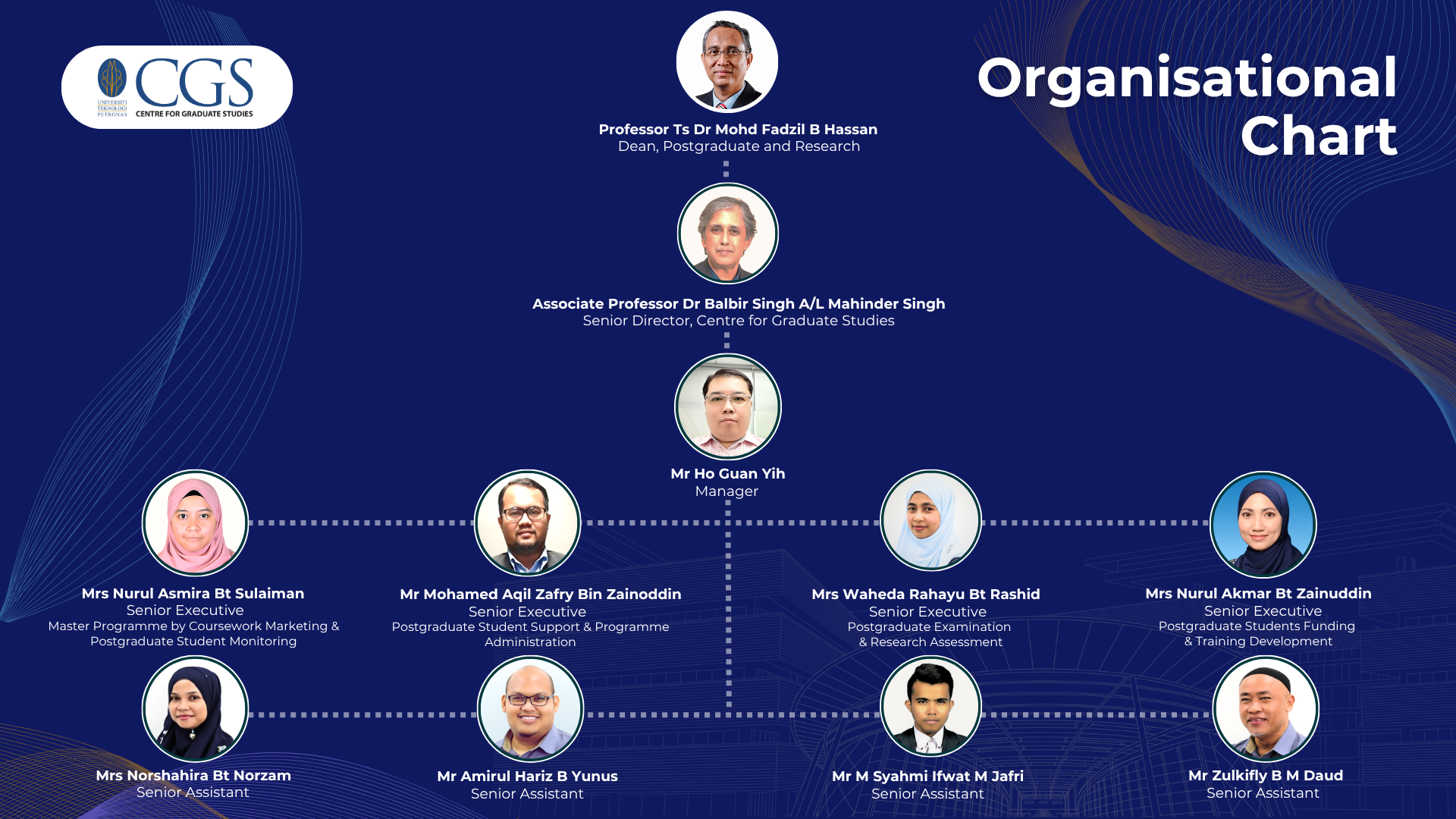 CGS Organisation Chart